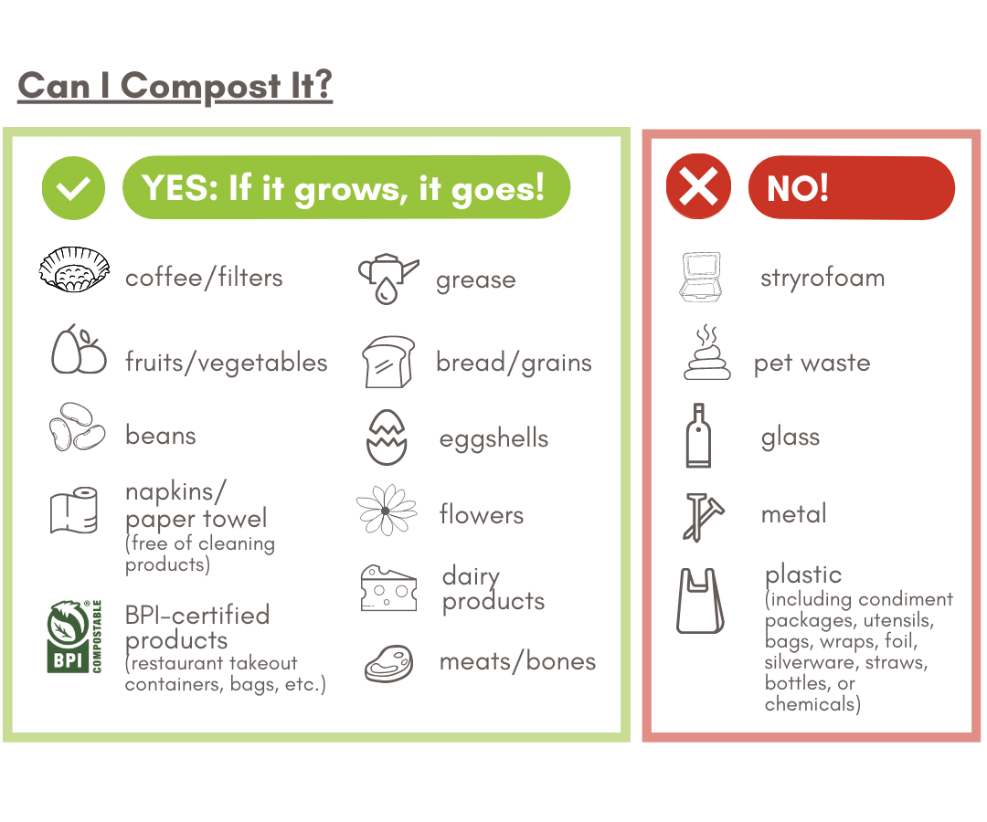 Compost Drop-Off Program - Ferndale